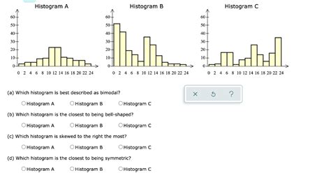 Solved Histogram A Histogram B Histogram C 60 60 60 50