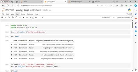 Sreeja Reddy On Linkedin Datascience Prodigyinfotech