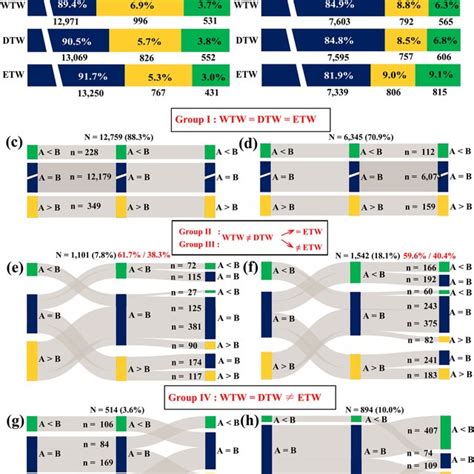 Histone Modification Pattern Differences Between Subgenomes In Wild