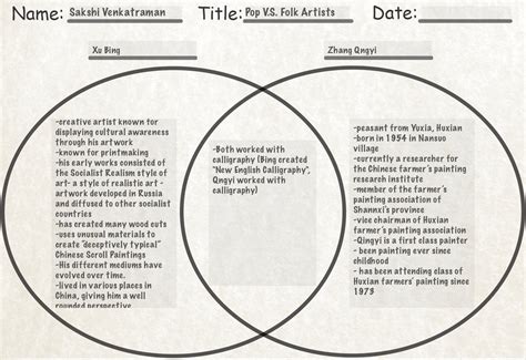 Compare Contrast Venn Diagram Chinese Art