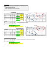 K Means Clustering In Excel Solution 1 Xlsx K Means Clustering We Have 8 Abservations And