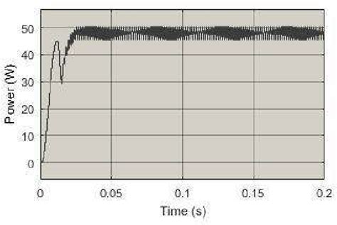 Figure 13 From Fpga Based Implementation Of Maximum Power Point Tracking Of Solar Cell