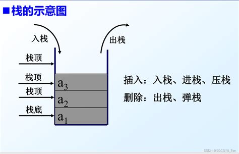 数据结构复习笔记3:栈 Csdn博客 数据结构复习笔记3:栈 Csdn博客
