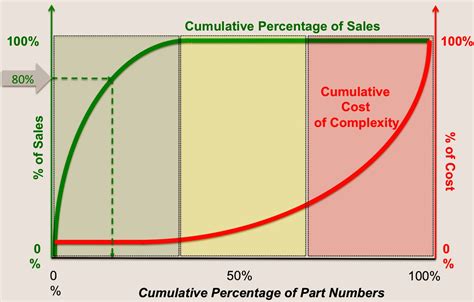 Product Offering Complexity Is Mining Away Your Profitability Pedro