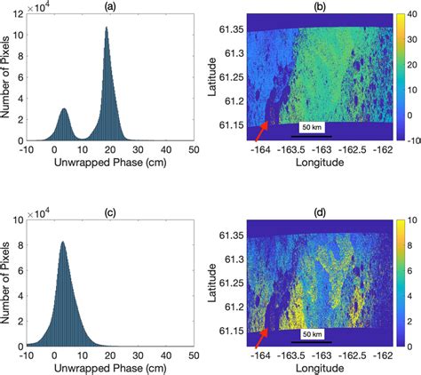 The Multimodal Correction Removes Phase Ambiguities That Arise During Download Scientific