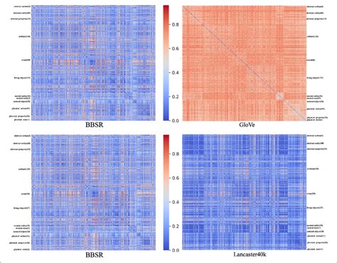Representational Dissimilarity Matrices Demonstration The Rdms