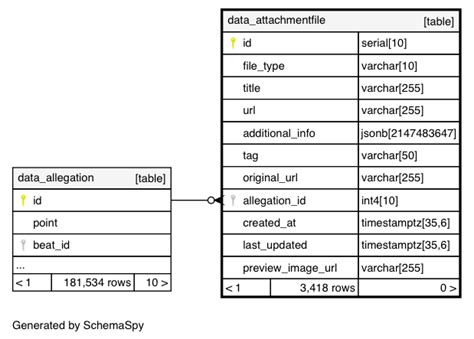 Dataattachmentfile Cpdb Database