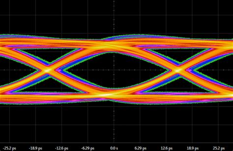 Pci Sig Developers Conference Whats New With Gen 5 And When Will It Be Adopted