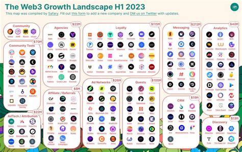 blockchain headhunter on linkedin web3