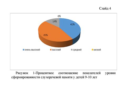 Особенности развития познавательных процессов у детей младшего школьного возраста презентация