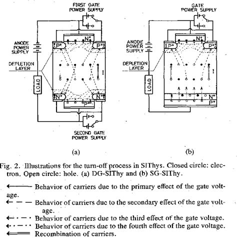 Static Induction Thyristor Semantic Scholar