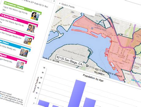 Data Products PMD Advisory