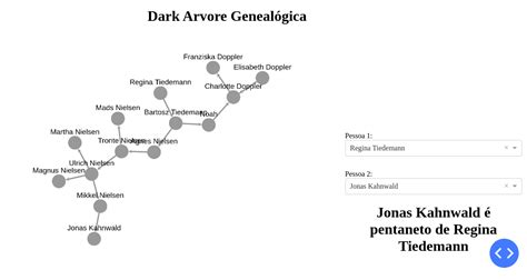 Github Projeto De Algoritmosgrafos1darkgenealogy