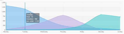 Javascript Echarts Set Axispointer Positioning To Vertical Time