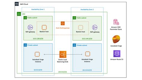 [guest Blog] Continuous Delivery How To Easily Take Your Forge
