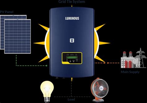 Kw Solar On Grid Inverters Latest Price Manufacturers Suppliers