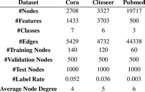 summary of the datasets used in our experiments[26] download