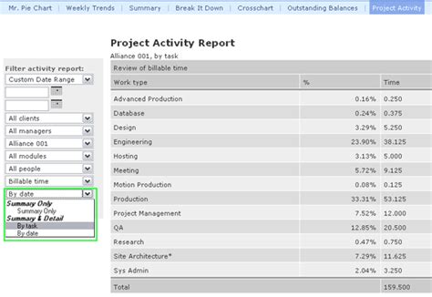 which report will show me all time for a single task intervals project and time tracking forum