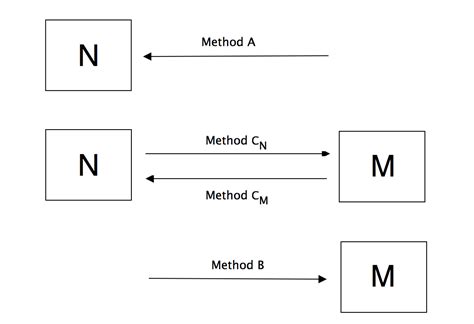 Part What Creates Dimensions Fundamentally And The Consequences Of The Properties Of Matrix
