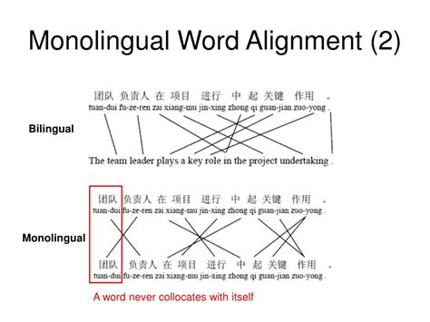 Ppt Collocation Extraction Using Monolingual Word Alignment Method