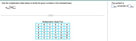 Solved Use The Multiplication Table Below To Divide The Chegg