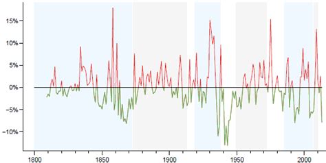 Market Volatility As Crisis Predictor Cxo Advisory