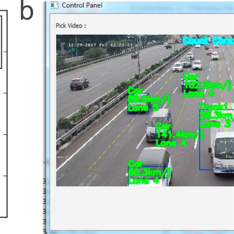 Faster Rcnn Five Fold Cross Validation Bounding Box Classification Download Scientific Diagram