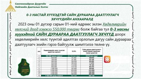 ТАНИЛЦ НДШ төлөлтөд гарсан өөрчлөлт Humanz