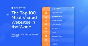 Top 100 Most Visited Websites Worldwide April 2026 Similarweb