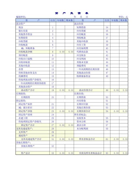 财务报表简表 财务报表怎么做 大山谷图库