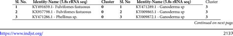 Dataset Grouped As Four Clusters Download Scientific Diagram