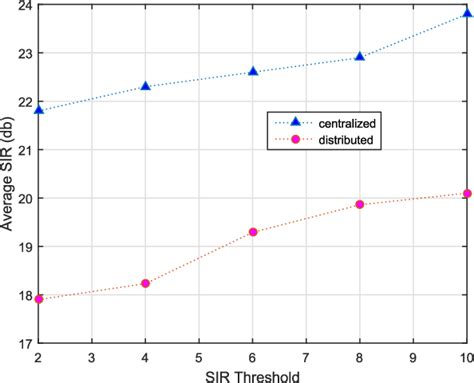 Figure 1 From A New Block Based Reinforcement Learning Approach For