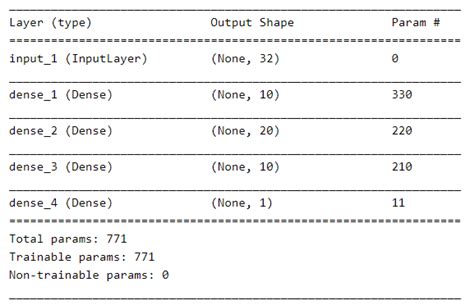 Keras函数式functionalapi的使用functional Api Csdn博客