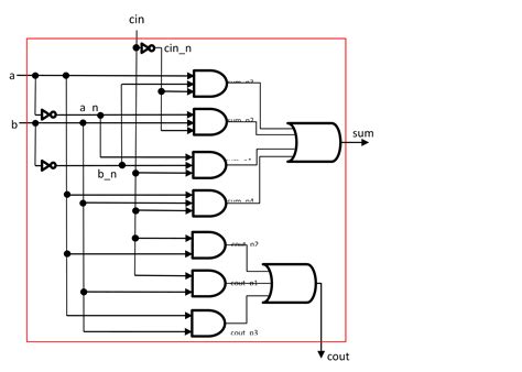 Verilog 语言 计算机组成原理（2021年）
