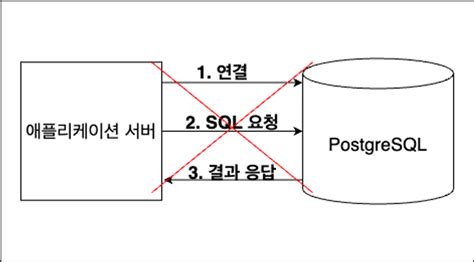 Spring Jdbcjava Database Connectivity