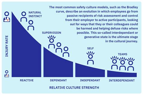 The Bradley Curve Meaning And Definition Ecoonline