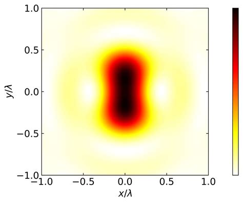 Projected Poynting Vector And Colormap Of The Intensity For Linarly