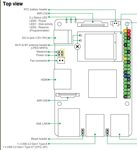 2s No Hdmi Output Hardware Tinker Board Forum