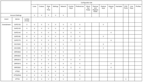 Advanced Provisioner Configuration Tabs Ooma Enterprise Support