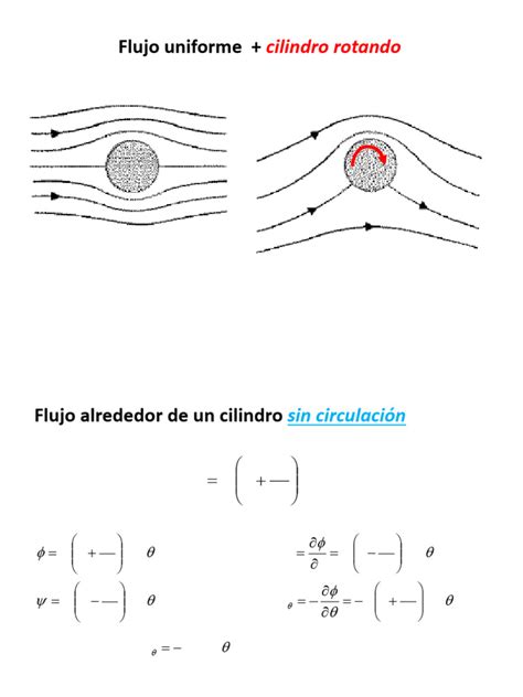 Unidad2 Kutta Joukowski Pdf Análisis Matemático Física Matemática