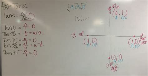 14 2 Graphing Trig Functions