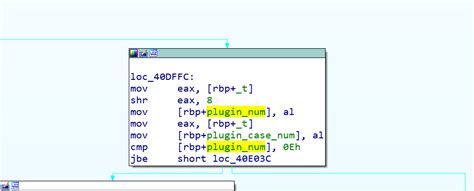 Dacls The Dual Platform Rat