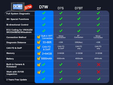 Mua Bidirectional Scan Tool XTOOL D W Wireless Ver Of D D S Scanner With Year Updates ECU