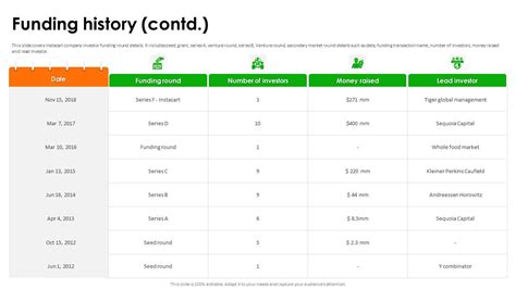Funding History Instacart Investor Funding Elevator Pitch Deck PPT Template