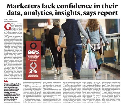 sandhya dmello on linkedin dataanalytics marketing salesandmarketing