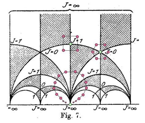 Lattices Trees Buildings And Group Actions