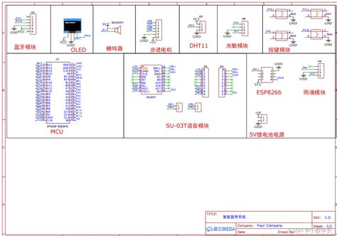 【单片机毕业设计10 基于stm32c8t6的智能窗帘窗户系统】基于stm32的智能窗户设计程序流程图 Csdn博客