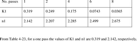 27k1 And N1 Values For Triangular Pass Tube Arrangement Download Scientific Diagram 27k1 And N1 Values For Triangular Pass Tube Arrangement Download Scientific Diagram