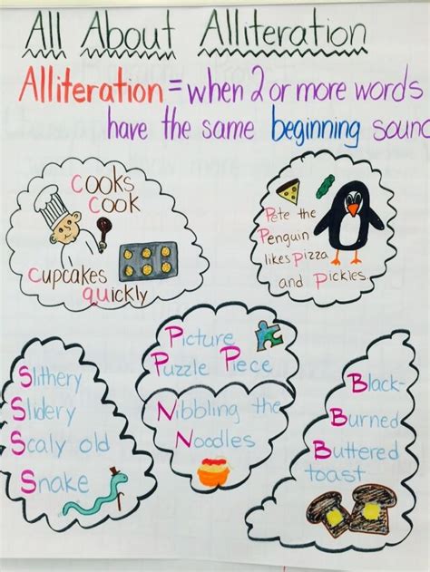 Alliteration Anchor Chart