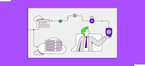The Role Of Cybersecurity In Uxui Design Ui Ux Design Vs Cybersecurity